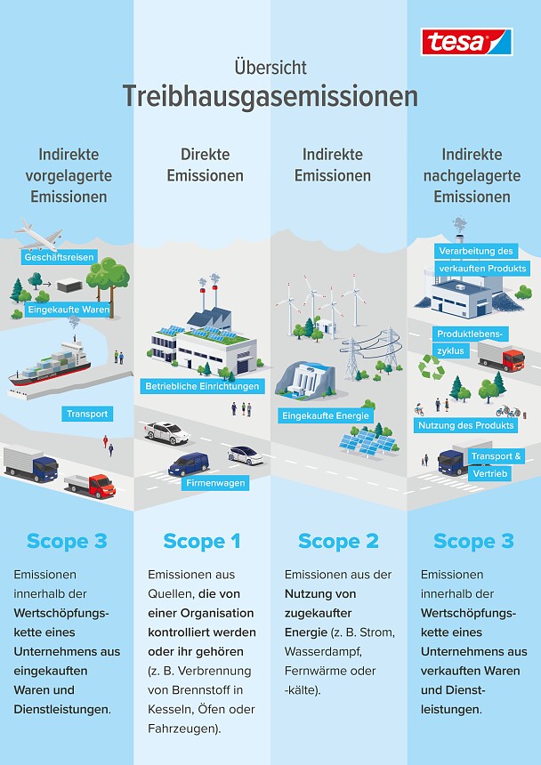 Was sind eigentlich Emissionscopes? - tesa