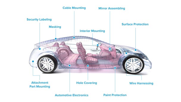 The Bonded Car - tesa