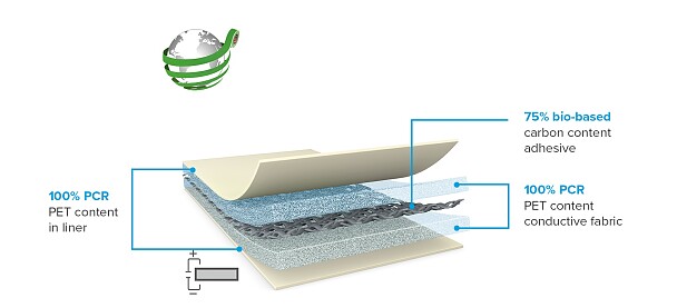 For more sustainable electronics: tesa® 6066x bio-based electrically ...