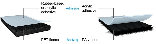 Noise Damping Automotive Wire Harnessing Protection - tesa