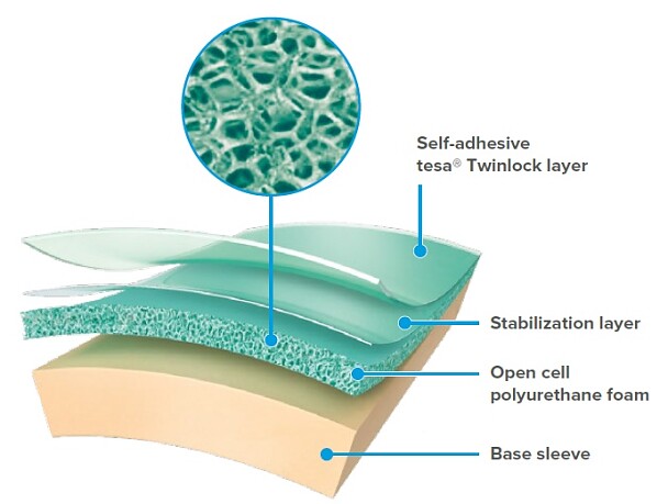 One stop for tesa® Softprint, tesa® Twinlock, and more - tesa