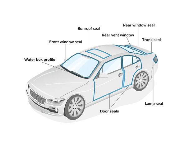 Secure mounting of dynamic seals - tesa