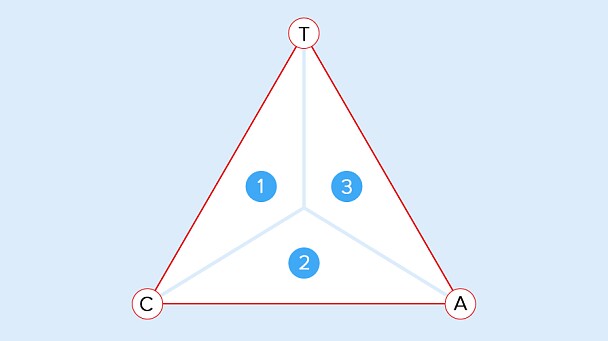 Educate & applicate: The pressure-sensitive adhesive (PSA) triangle - tesa