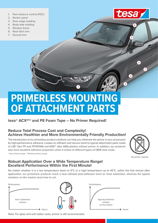 ACXplus Primerless Line - tesa