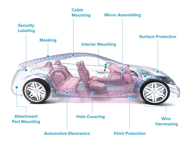 Why Tape Is Crucial to the Automotive Industry - tesa