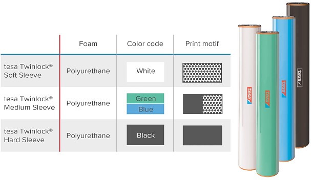 Overview Plate Mounting - tesa