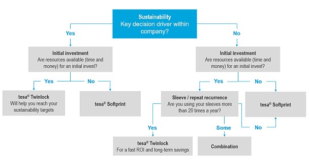 Overview Plate Mounting - tesa