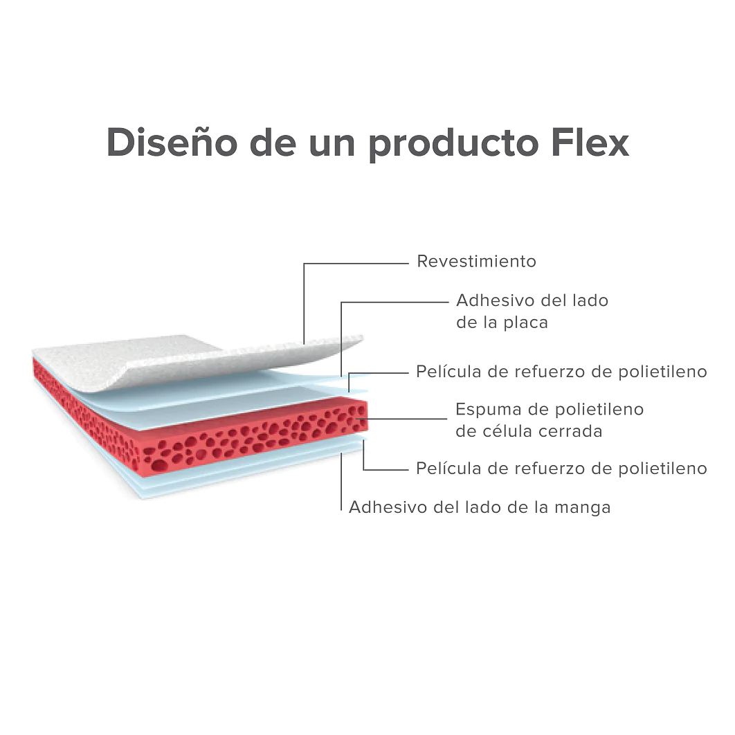 Cintas Sticky back - tesa